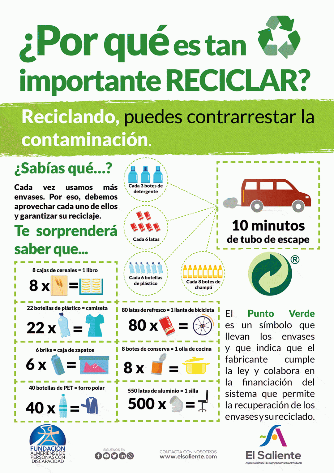 Día Mundial del Reciclaje - EL SALIENTE